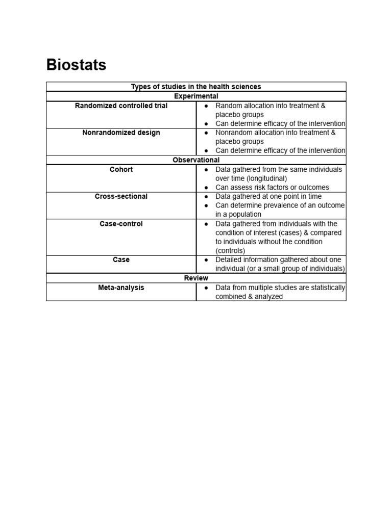 Biostats | PDF | Statistical Significance | Sensitivity And Specificity