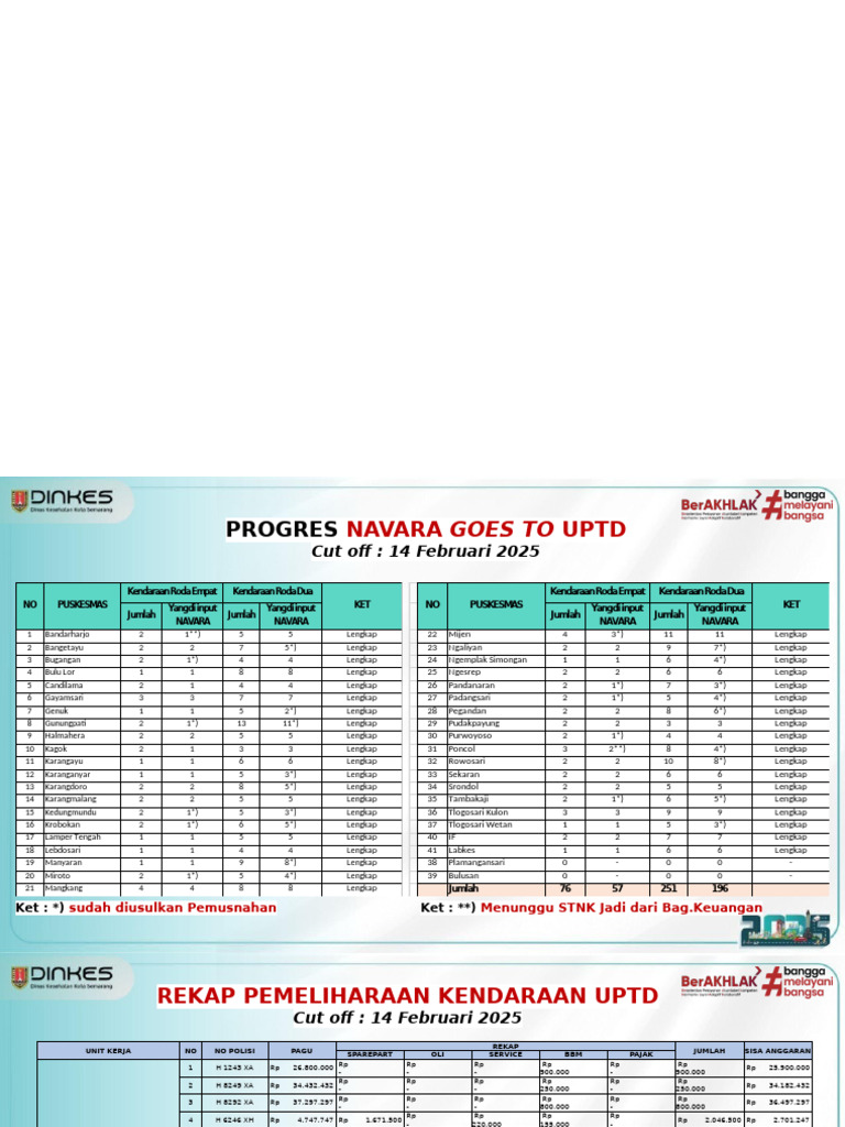 Realisasi NAVARA Goes to UPTD | PDF