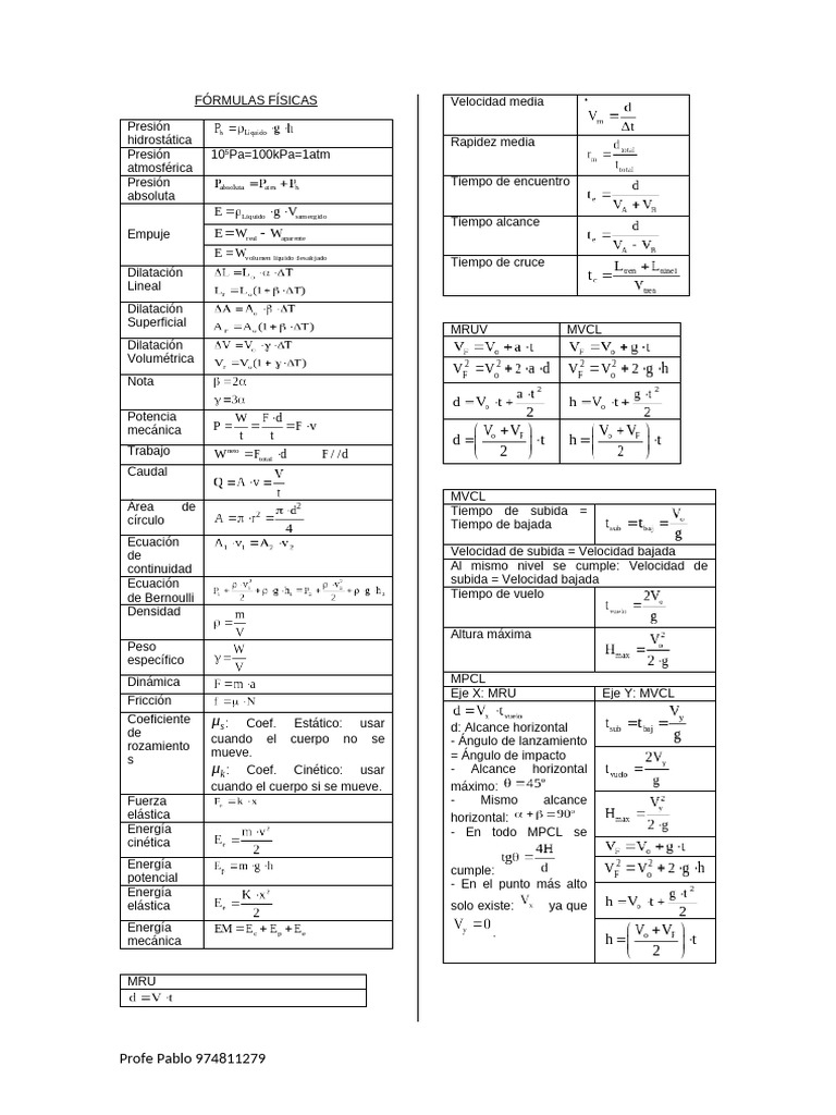 Formulario Fisica | PDF | Fricción | Electricidad