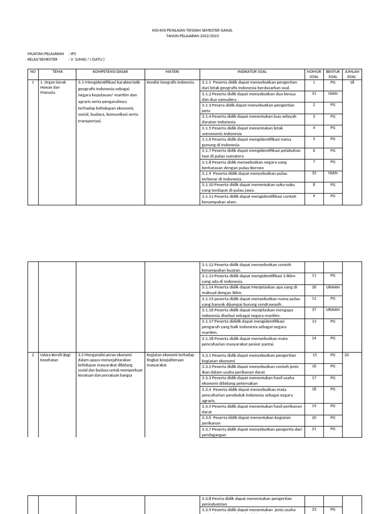 KISI-KISI IPS 2022 | PDF