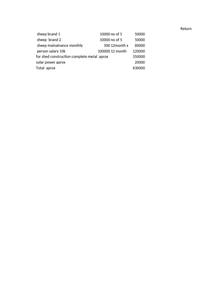 Sheep Farming Cost Breakdown Pdf