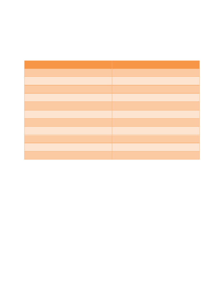 24 Senators of the Philippines 2022 | PDF