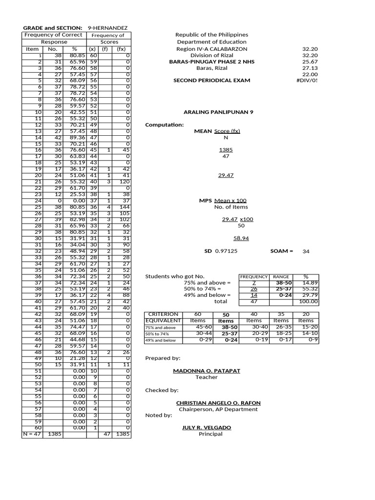 9th Grade Periodical Exam Results | PDF