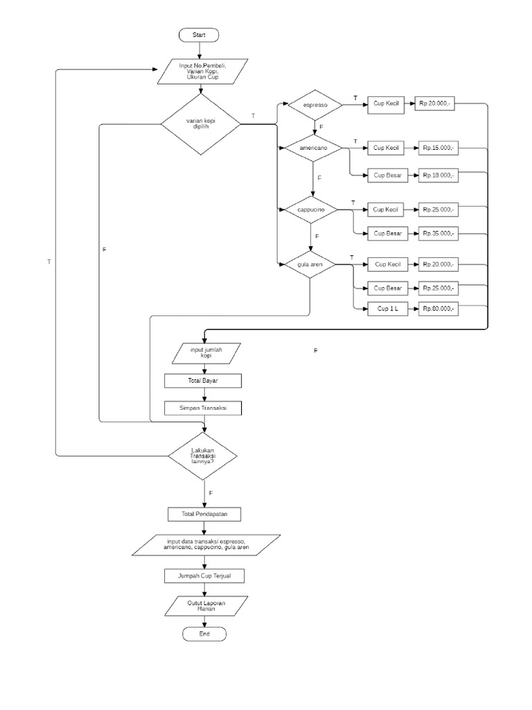 Fadil UTS FLOWCHART | PDF