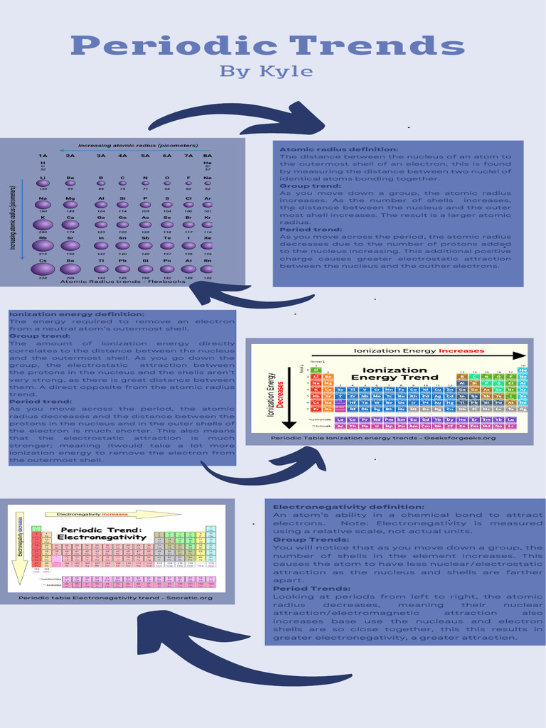 Periodic Trends - The Periodic Table | PDF | Atomic Nucleus | Atoms