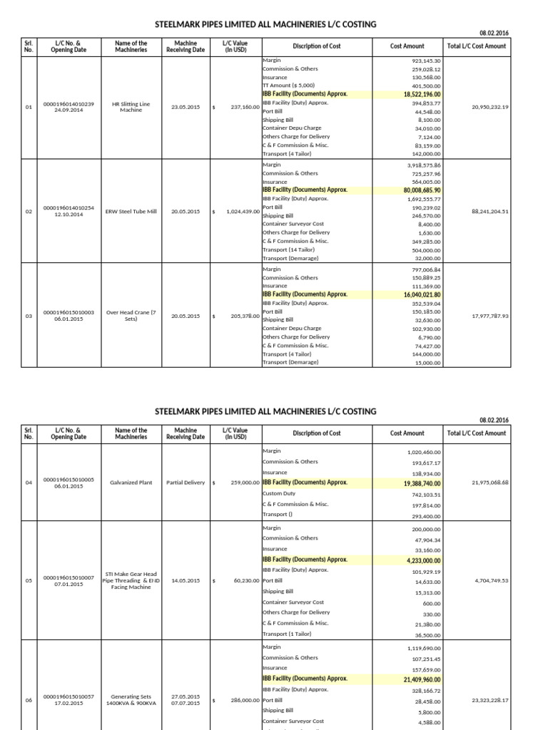 SMPL RAw Materials LC Cost Statemen Final Statement 30.06.16 | PDF ...