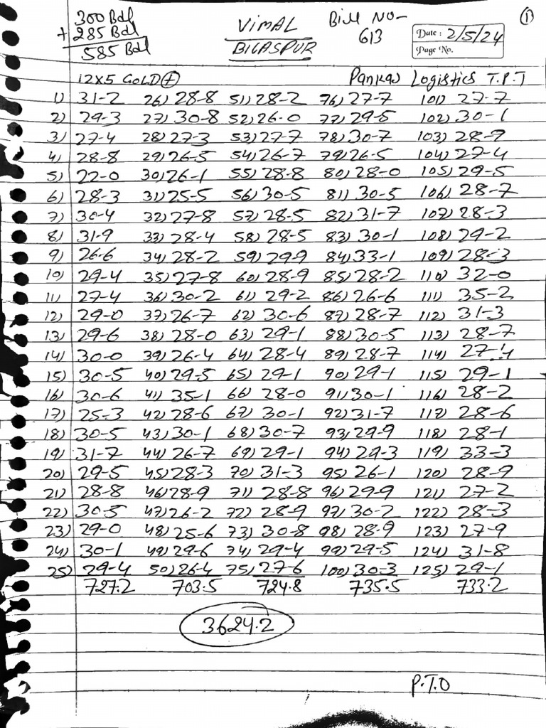 Vimal Ji (Bilaspur) | PDF