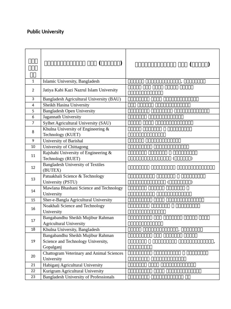 All Uni Name | PDF
