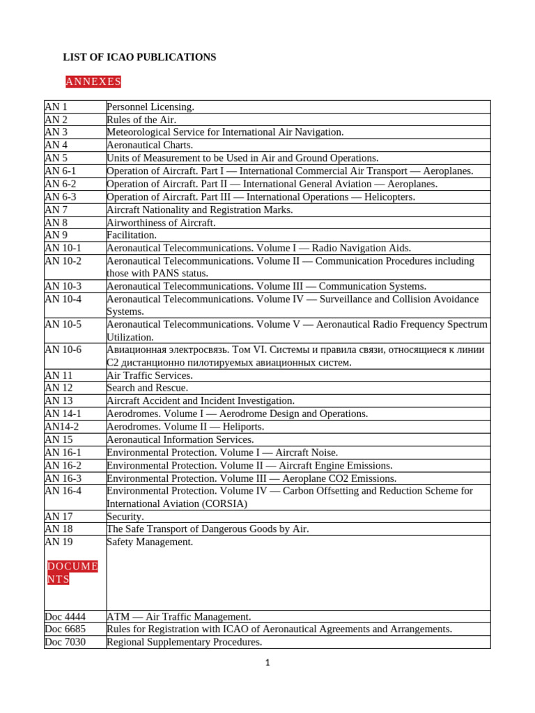 ICAO Publications and Annexes List | PDF | Airport | Air Traffic Control