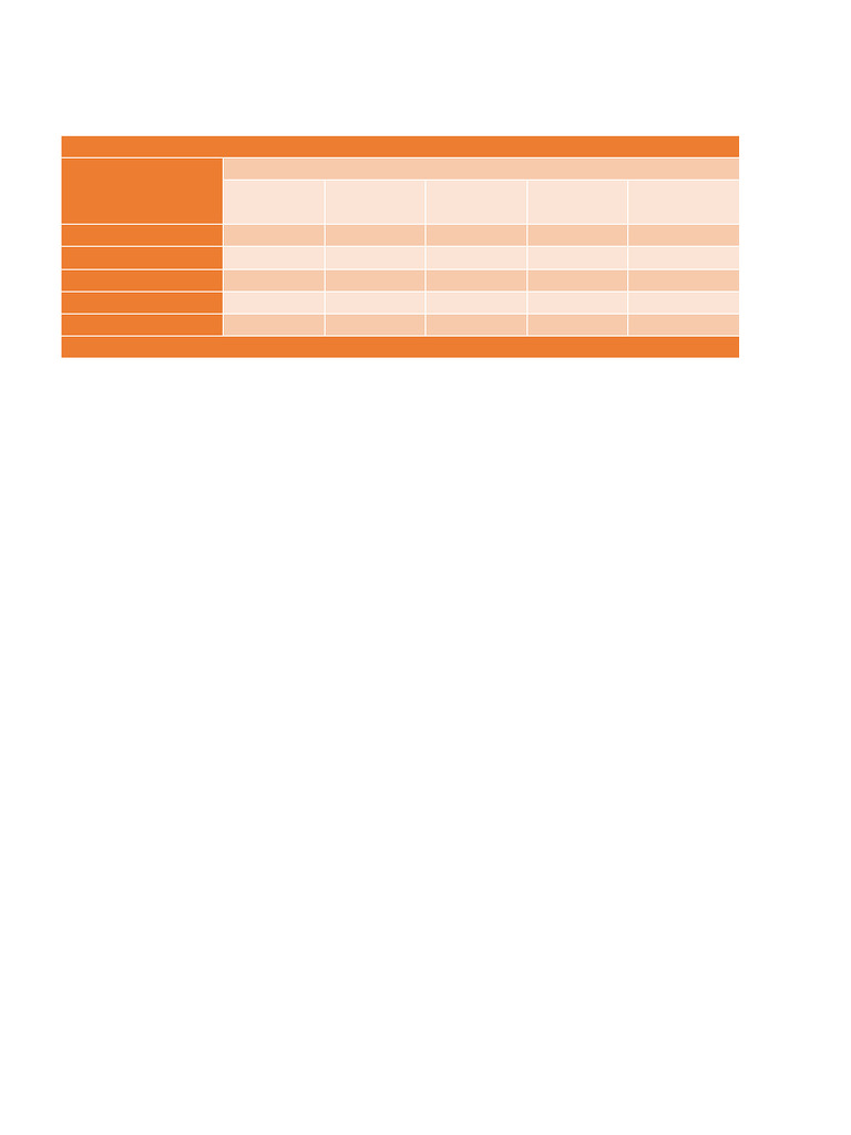 Tabla Con Formulas | PDF
