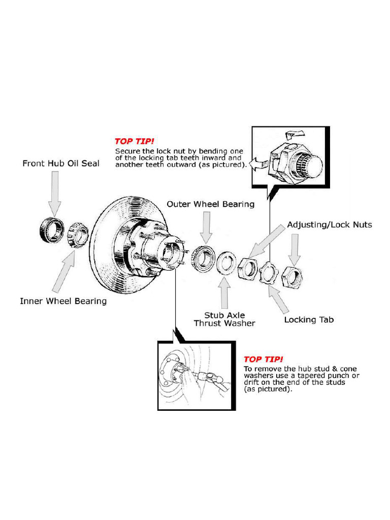 Front Wheel Bearing Fitting Sheet New | PDF