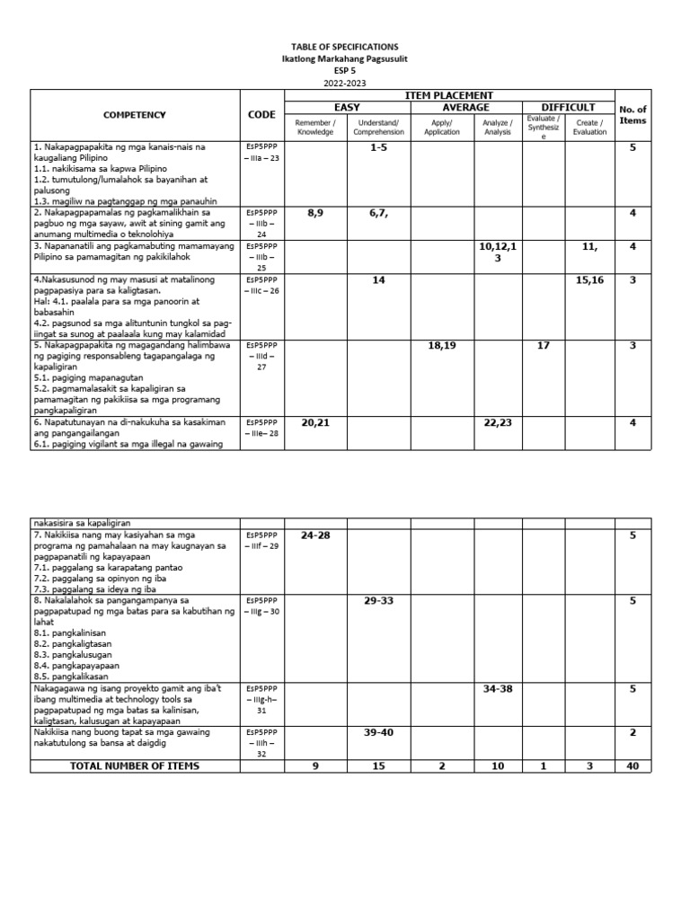 Table of Specifications | PDF