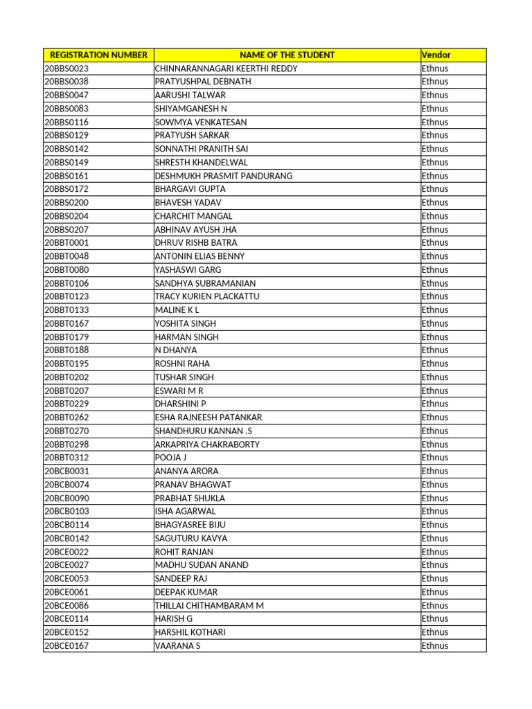Tcs Ninja Training | PDF | Film Production Districts | Cinema Of India