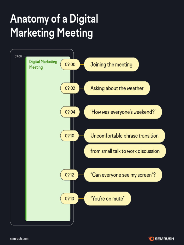 Digital Marketing Meeting | PDF