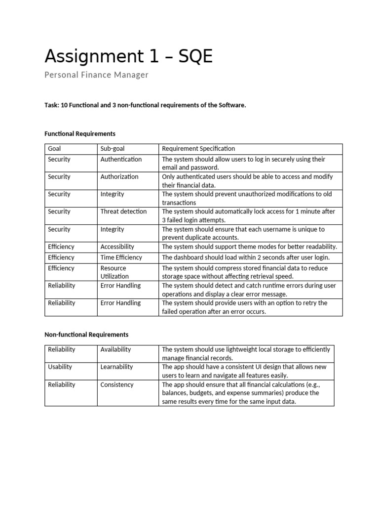 Assignment 1 - SQE: Personal Finance Manager | PDF