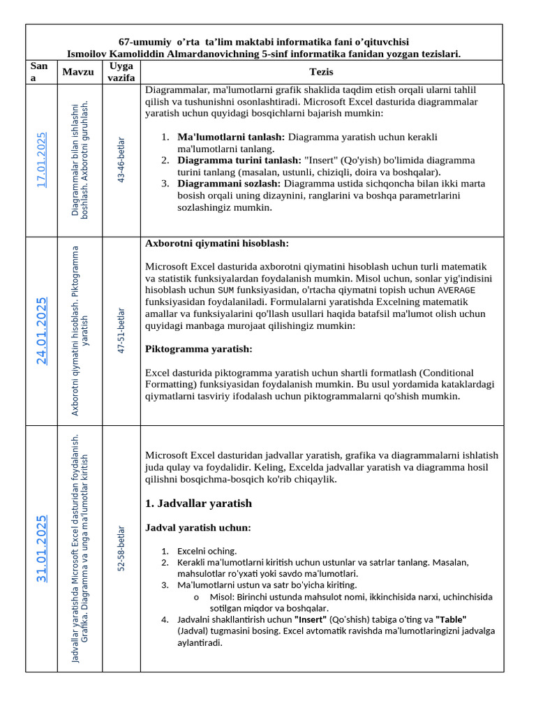 5-Sinf Informatika Tezis | PDF