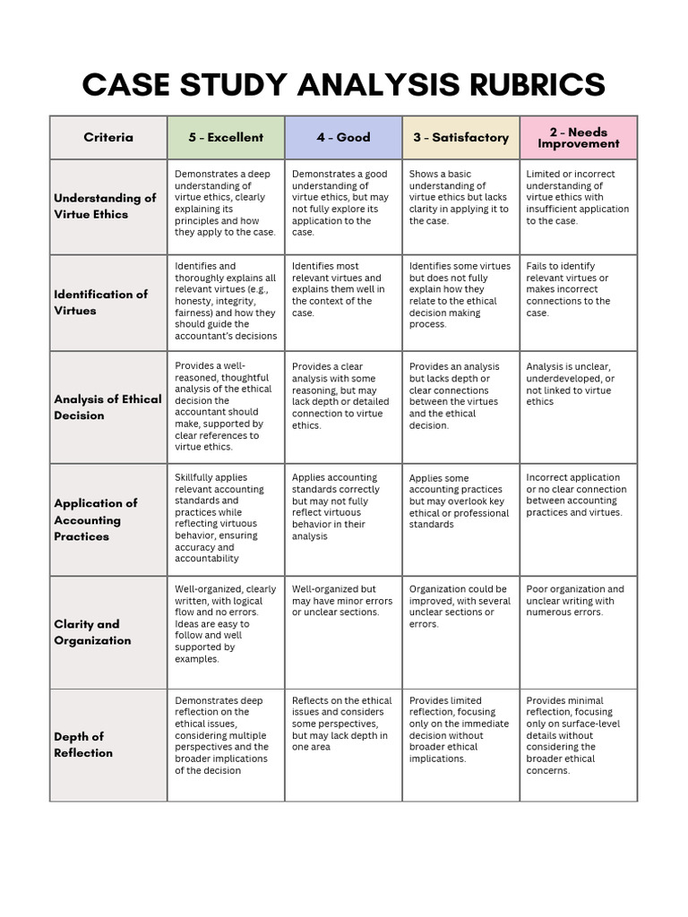 Presentation Rubric For ELA Teachers Document in Colorful Informative ...
