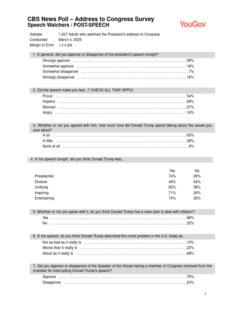 CBS Poll: Trump Speech Approval Ratings | PDF | Sampling (Statistics ...