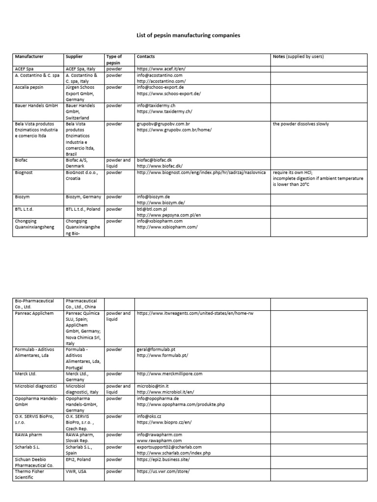 Pepsin Manufacturing Companies List | PDF