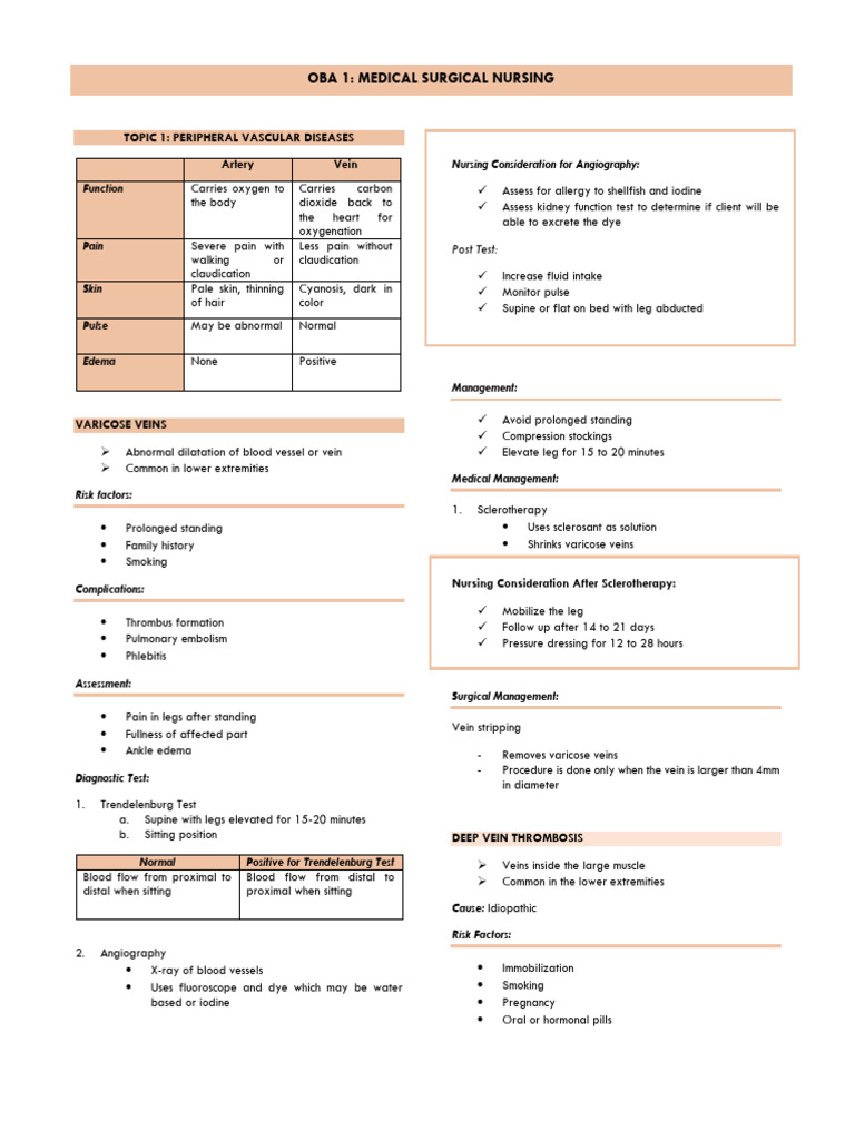 Oba 1 - Medical Surgical Nursing (Compiled) | PDF | Myocardial ...