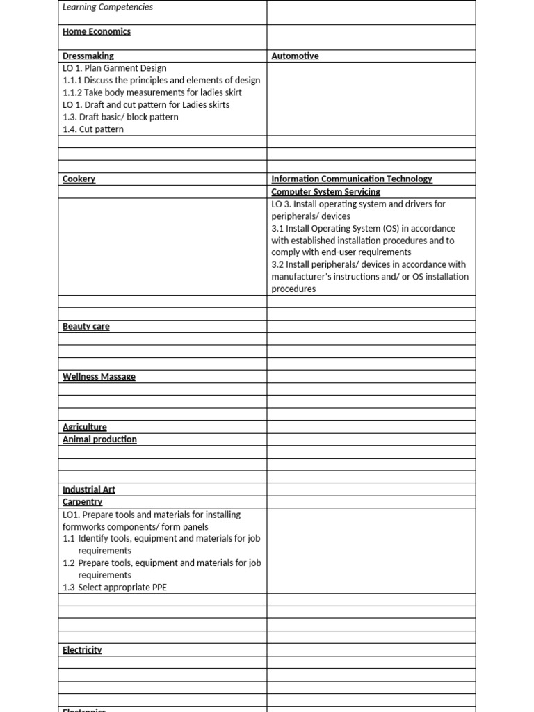 Learning Competencies by Specialization | PDF