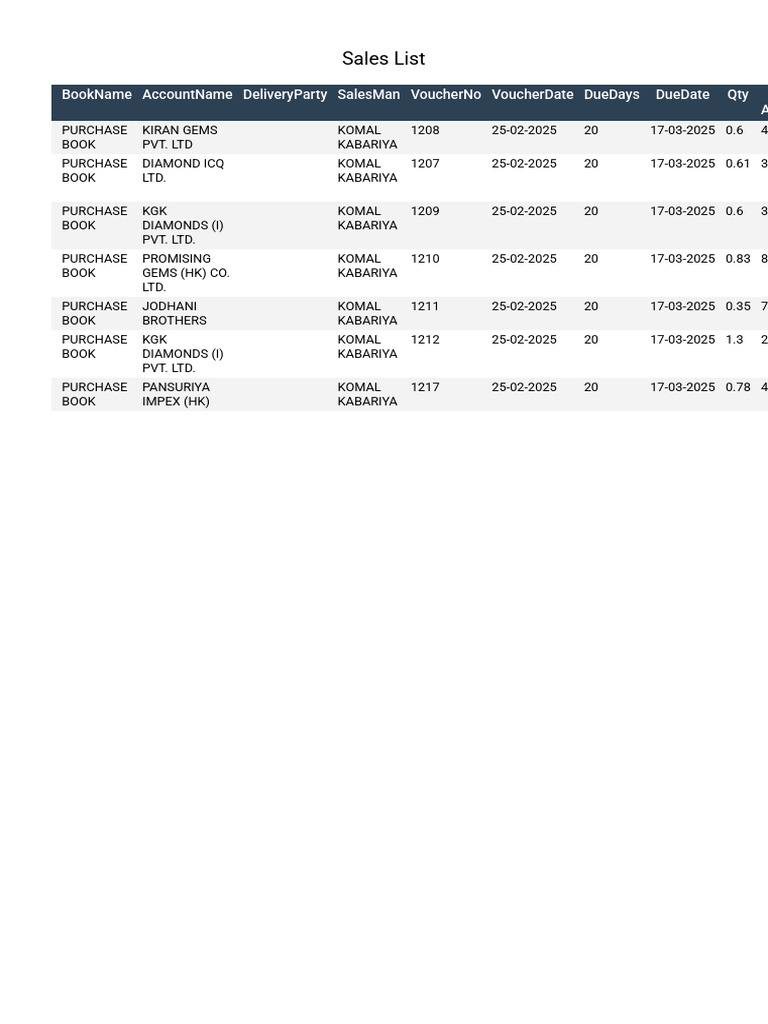 Sales List for Purchase Book Transactions | PDF