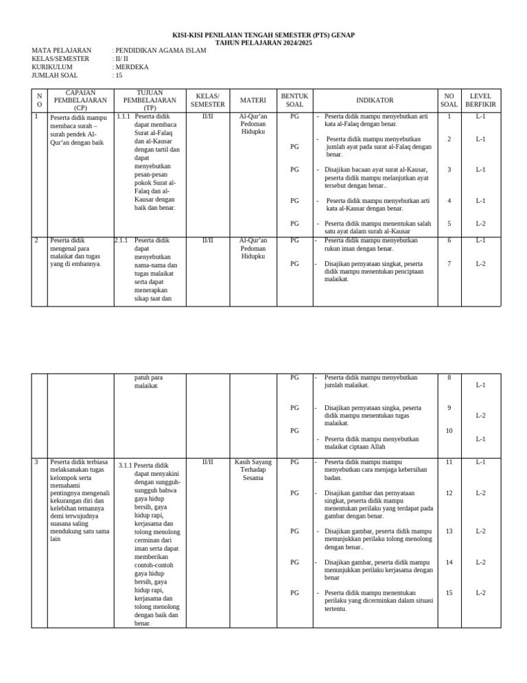 Kisi-Kisi Agama Islam Kelas 2 | PDF
