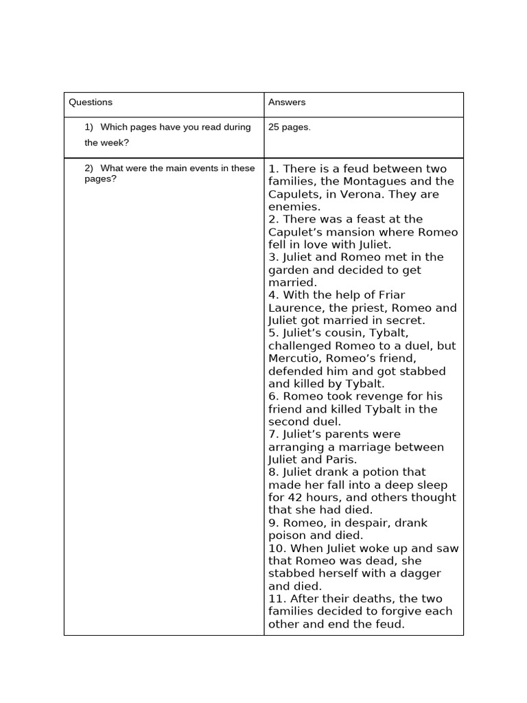 Follow chart sample 1 (копия) | PDF | Characters In Romeo And Juliet | Romeo And Juliet