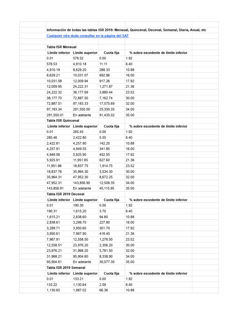 Tablas ISR 2019: Mensual, Quincenal y Más | PDF