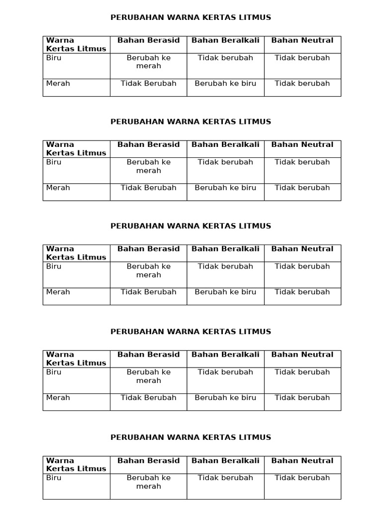 Perubahan Warna Kertas Litmus | PDF