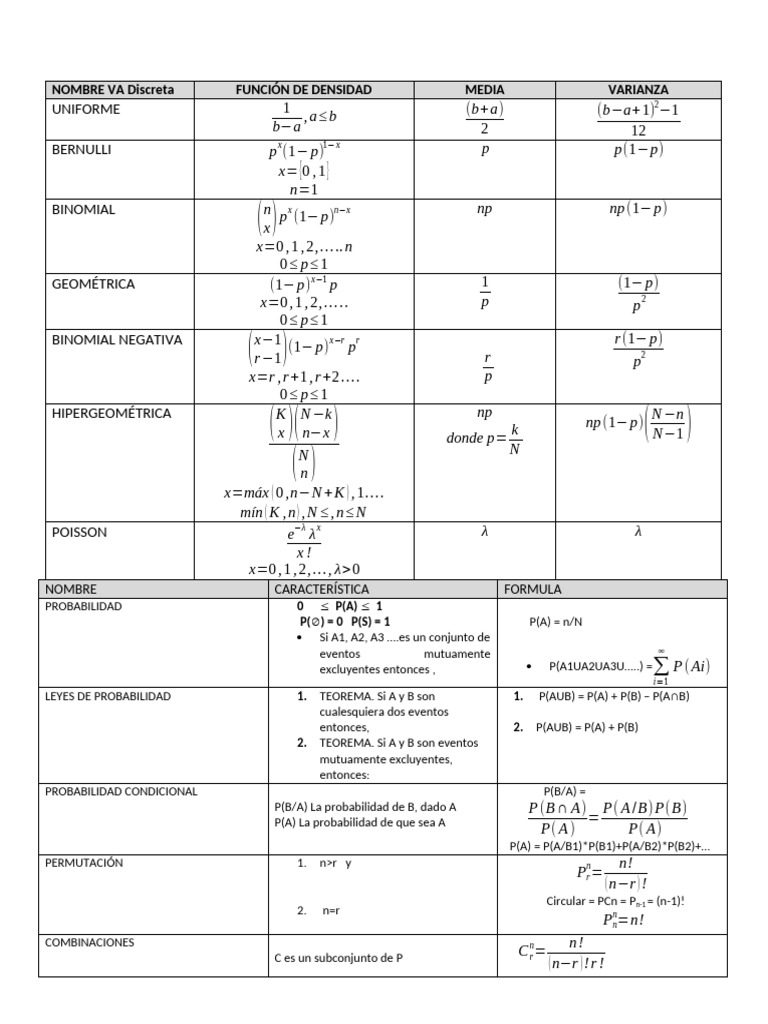 Formulario Segundo Parcial 2 | PDF | Distribución normal | Modelos estadísticos
