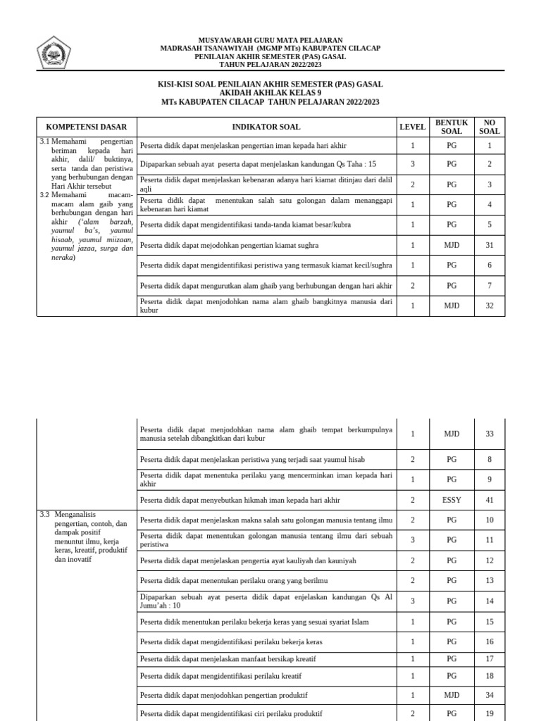 Aa 9 Kisi-Kisi Pas Gasal - 9 - 2022-2023 | PDF