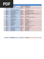 Spanish Medicine Names and Translations | PDF