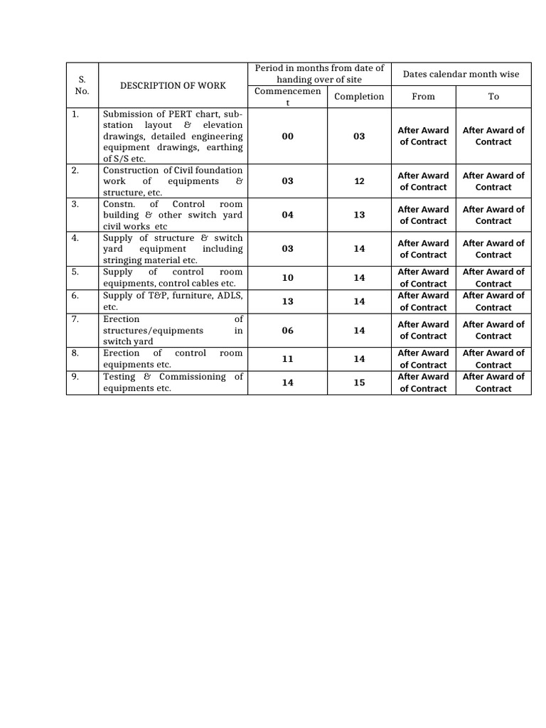 Work Completion Schedule Overview | PDF | Engineering