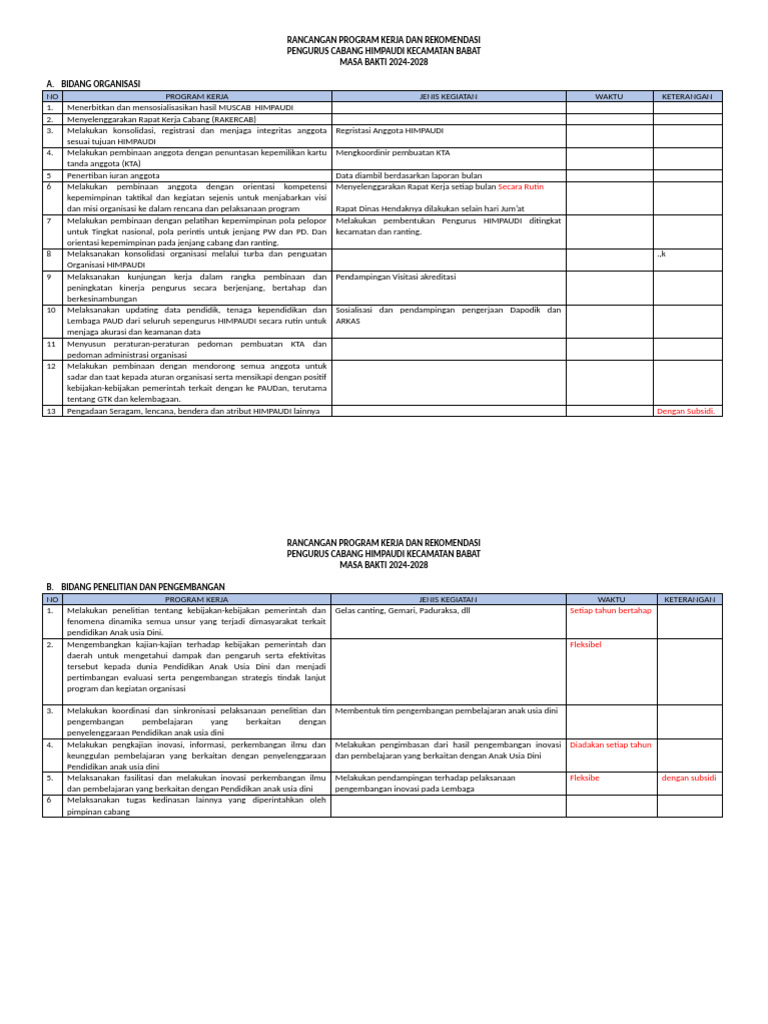 Rancangan Program Kerja Dan Rekomendasi Himpaudi | PDF