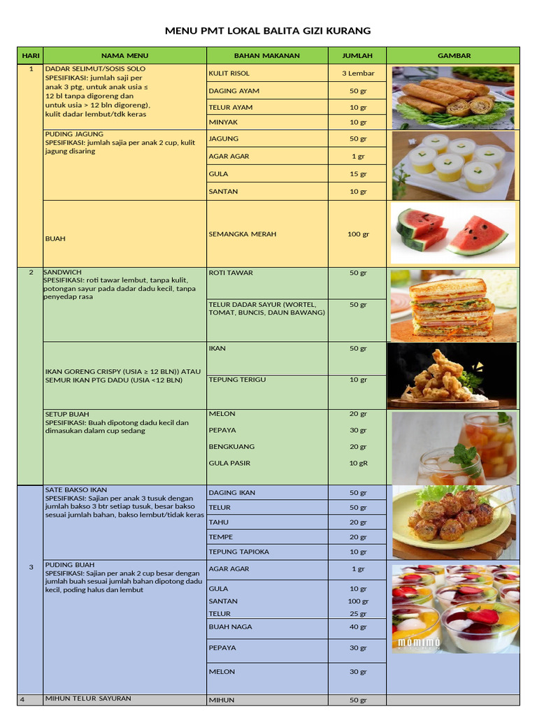 Menu PMT Balita Gizi Kurang 2025 | PDF