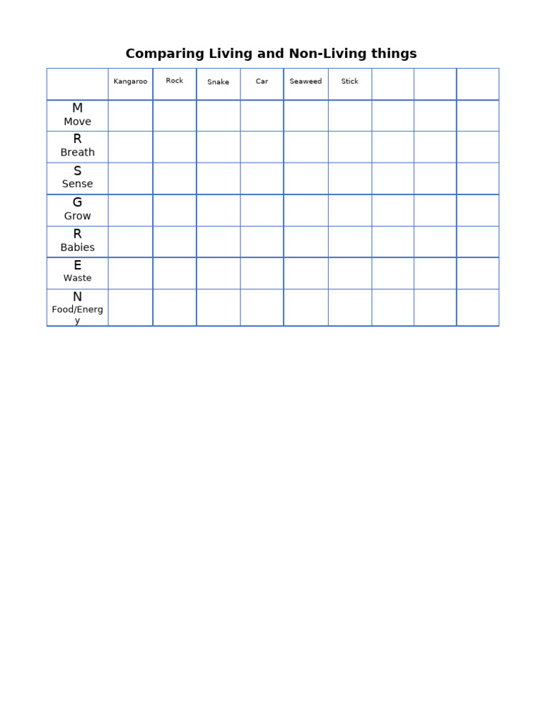Comparing Living and Non | PDF