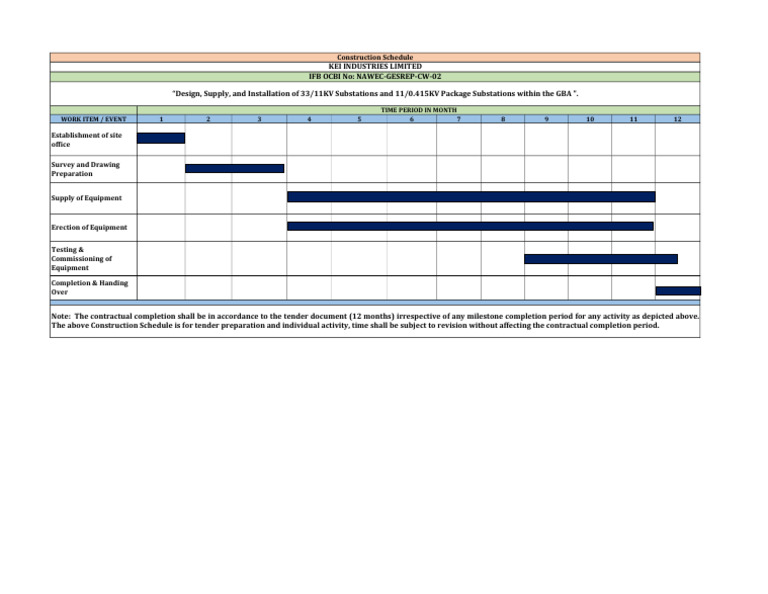 Construction Schedule for Substation Project | PDF