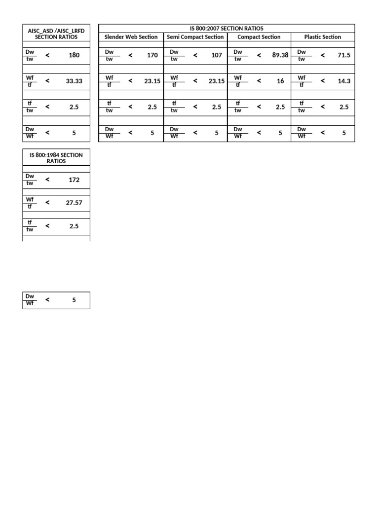 Is 8002007 Section Ratios Guide Pdf 8791