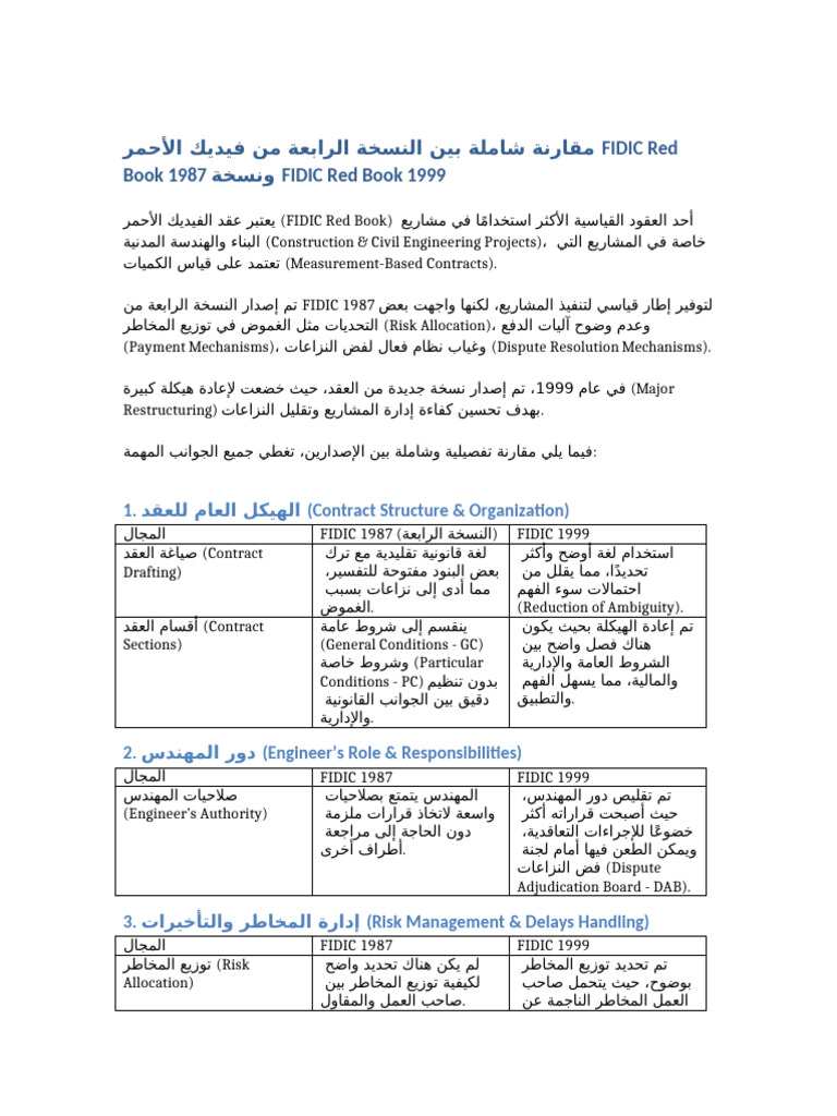 FIDIC Comparison | PDF