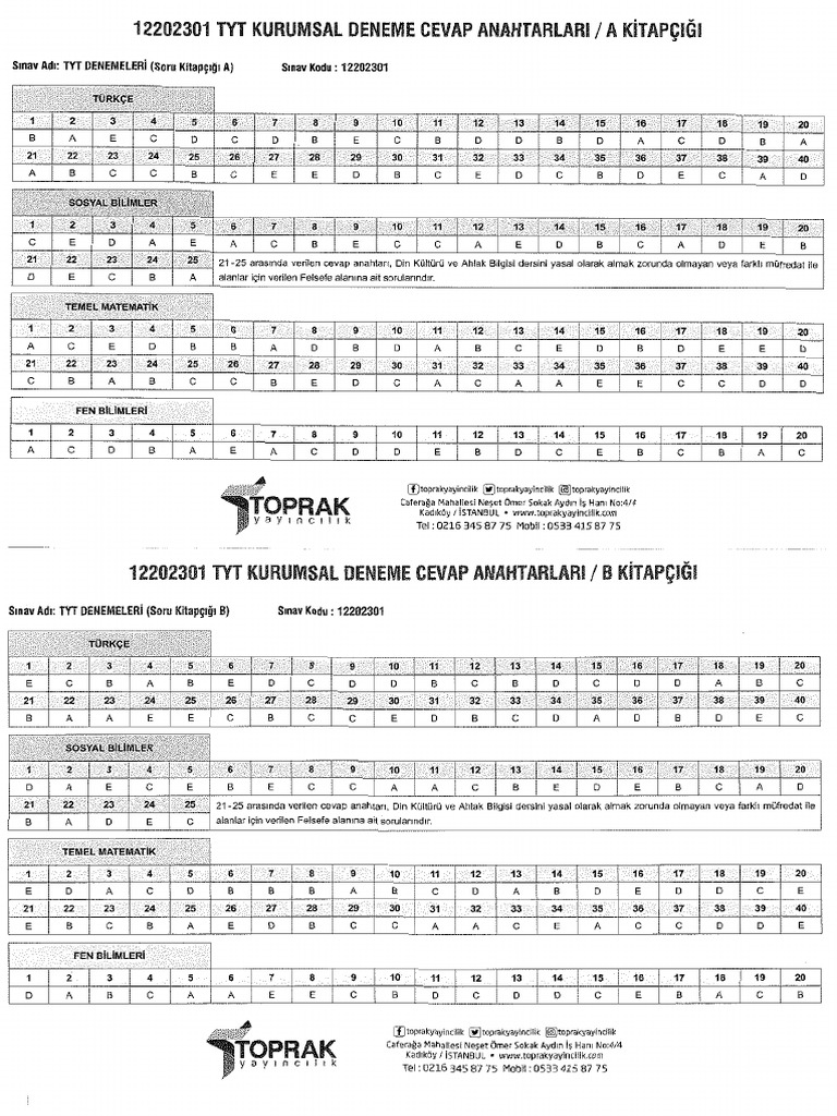 Toprak TYT Deneme Sinavi Cevap Anahtari | PDF