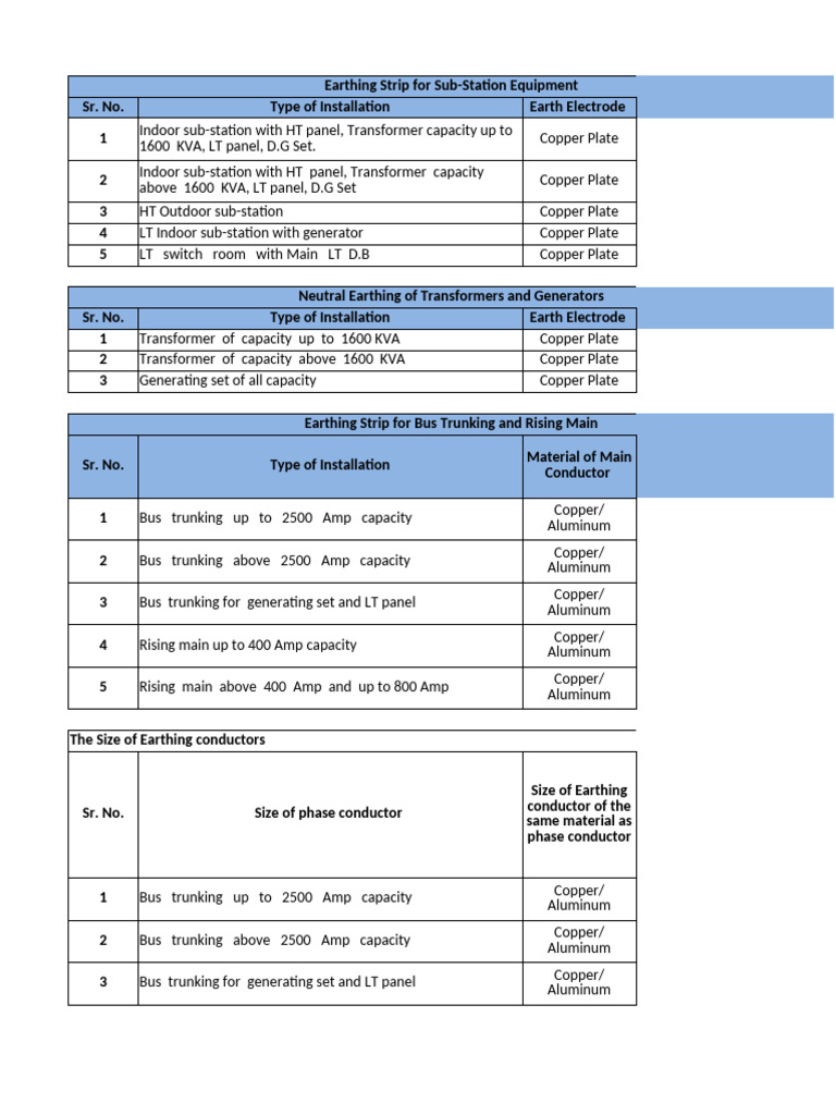 Electrical Earthing Pdf Electrical Conductor Transformer