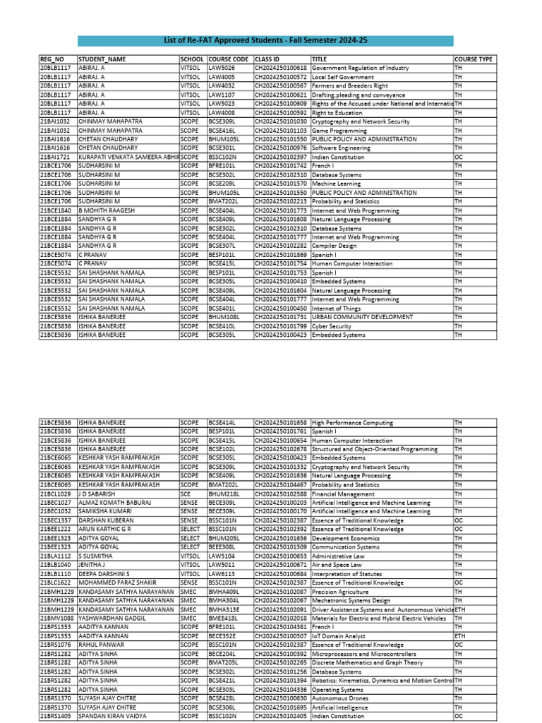 Student Course Registration List | PDF | Electronic Engineering ...