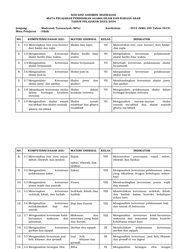 kisi kisi AM fiqih | PDF