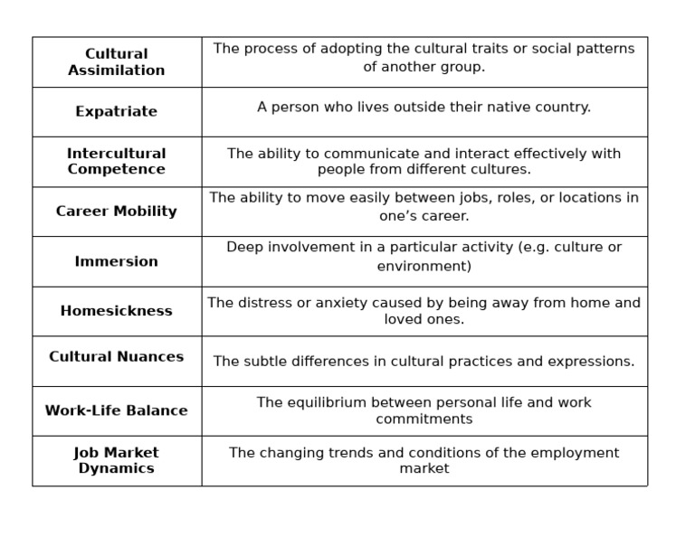 Cultural Assimilation | PDF