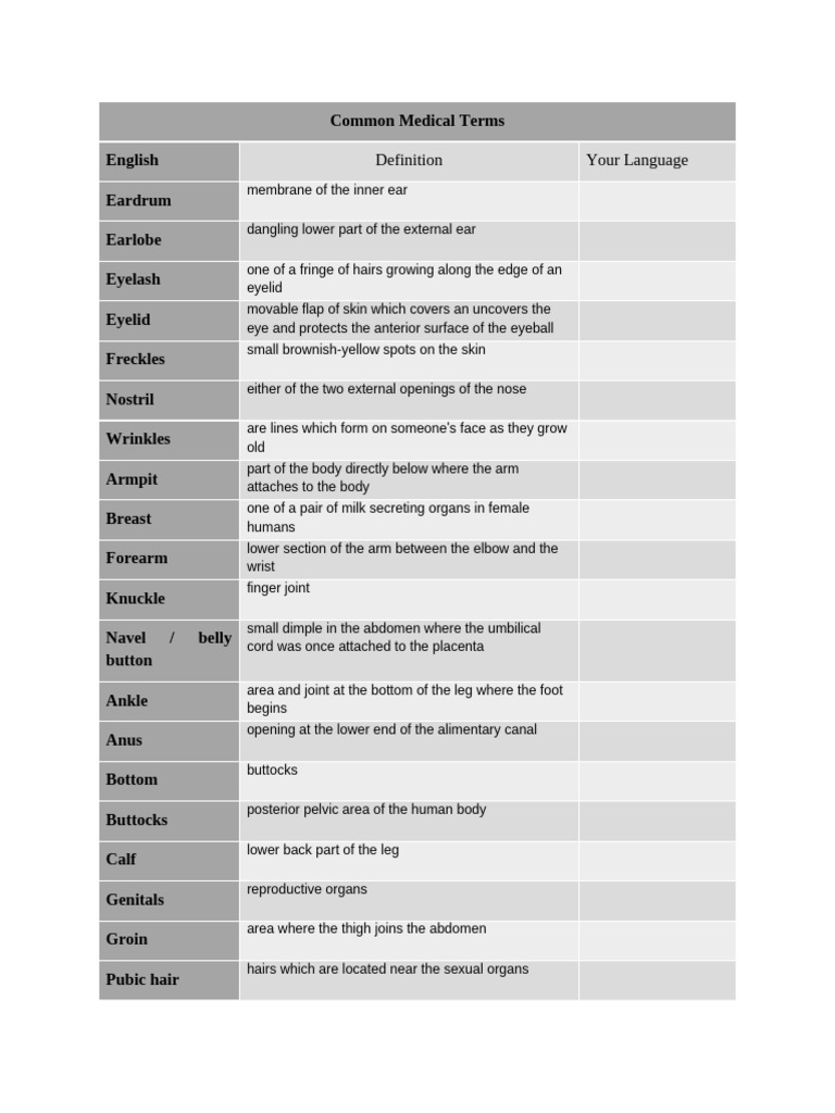 Medical Terminology | PDF | Human Body | Large Intestine