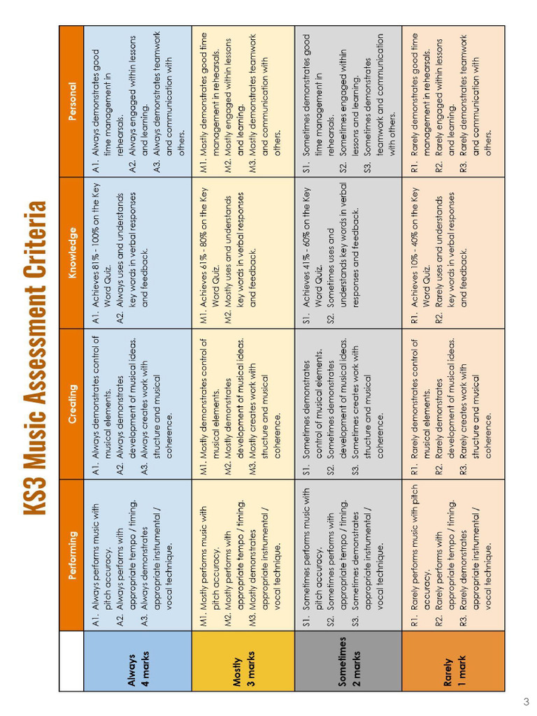 Year 7 Music Assessment Booklet | PDF