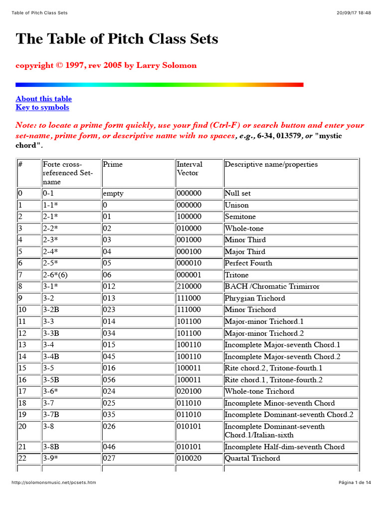 Solomon-Table of Pitch Class Sets-2005 | PDF | Chord (Music) | Melody