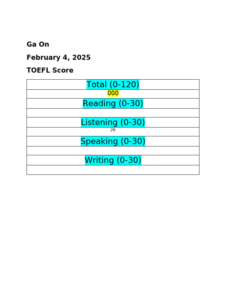 TOEFL Scores Overview 2024-2025 | PDF