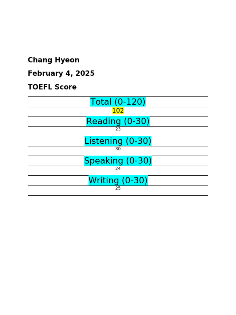 Toefl Mock 2025 | PDF